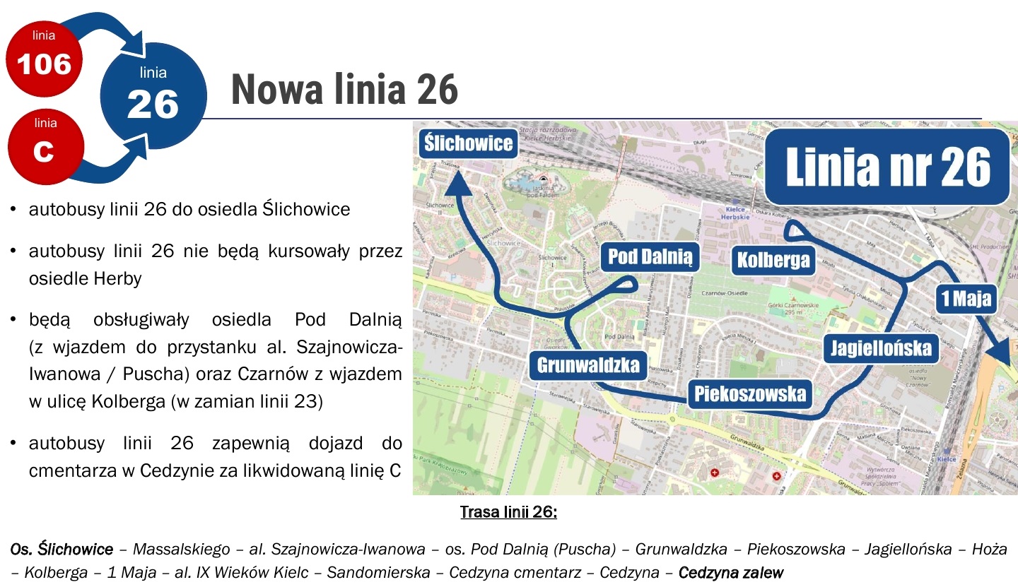 ZTM Kielce - Planowane zmiany w komunikacji miejskiej